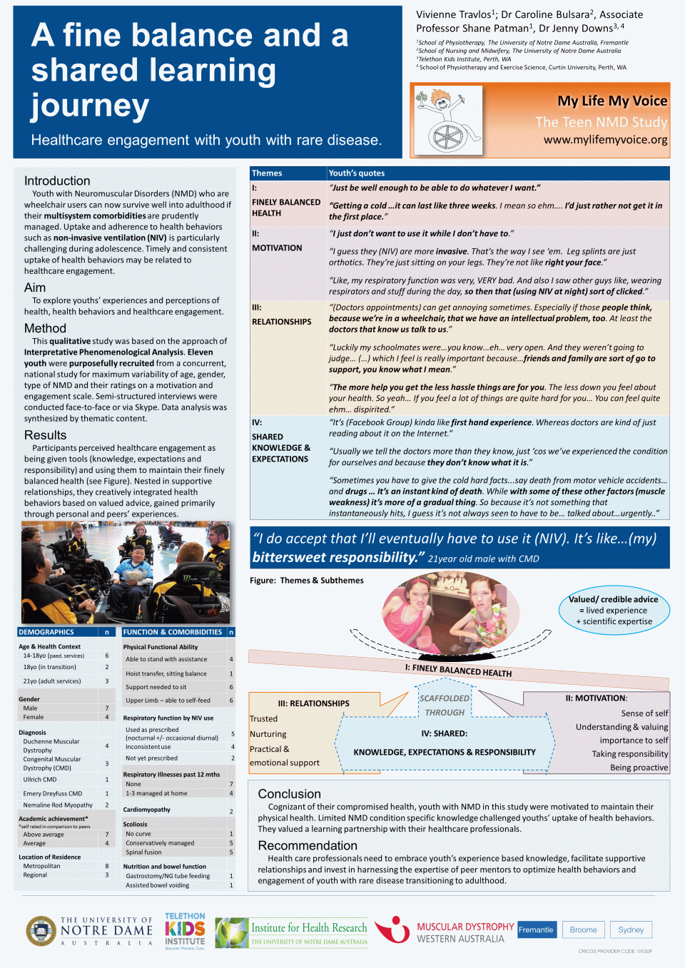 Research POSTER of interview data | My Life My Voice