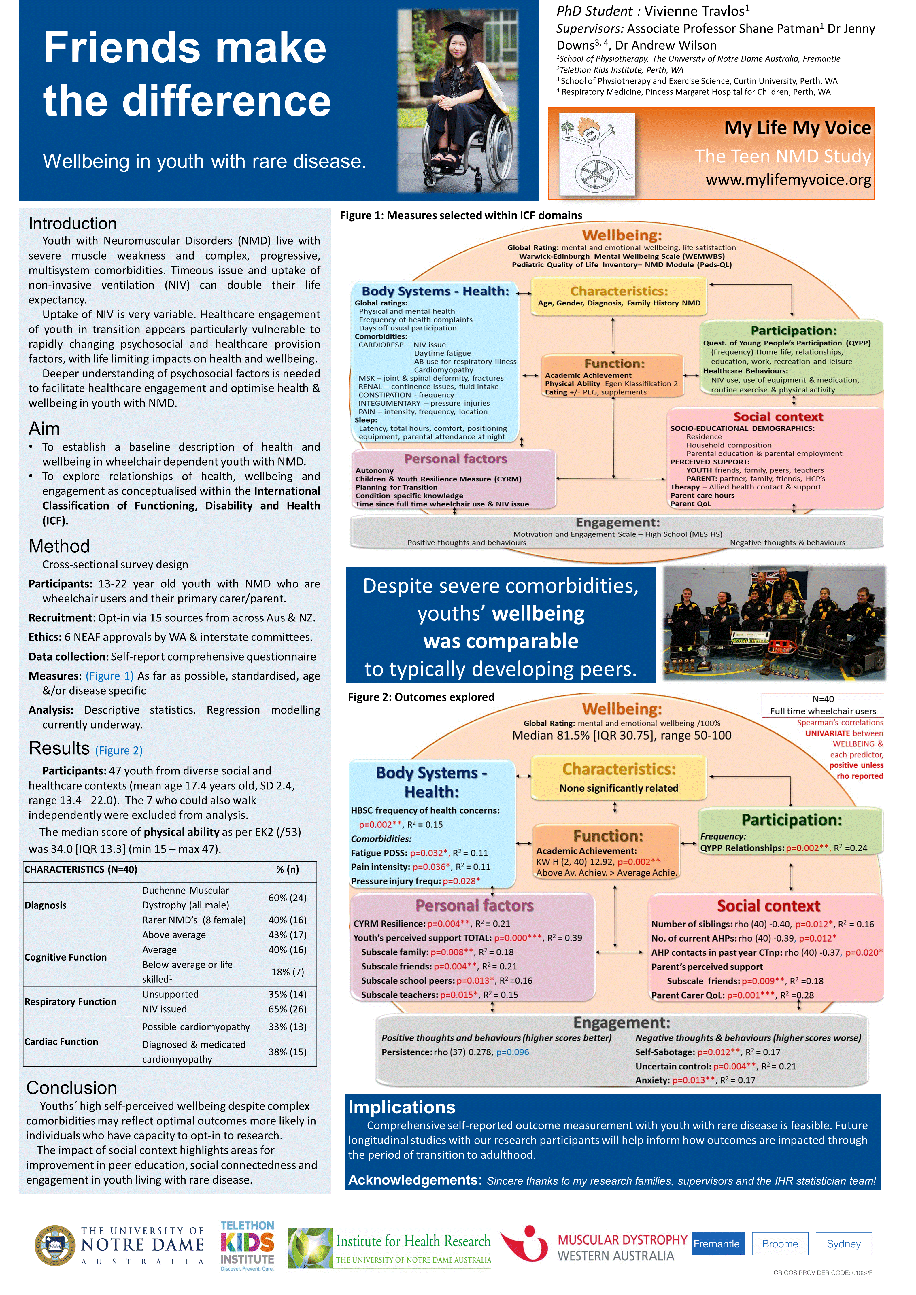 Research POSTER 1 of questionnaire data | My Life My Voice